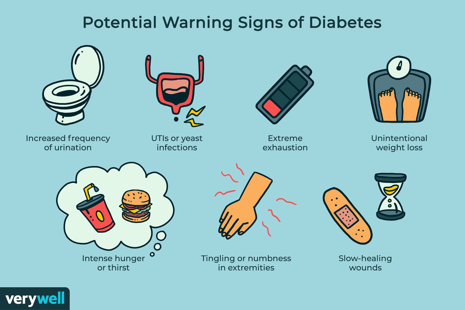 Mengenali Gejala dan Strategi Pengelolaan Penyakit Diabetes: Panduan ...
