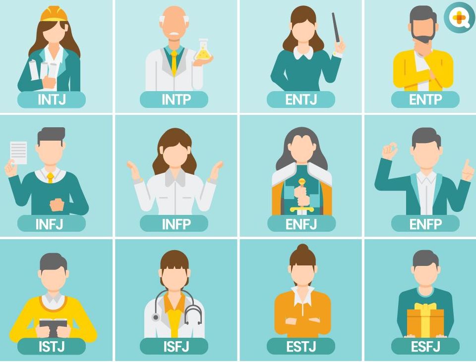 Mengenal Lebih Jauh: Macam-Macam Tipe MBTI dan Pengaruhnya dalam ...