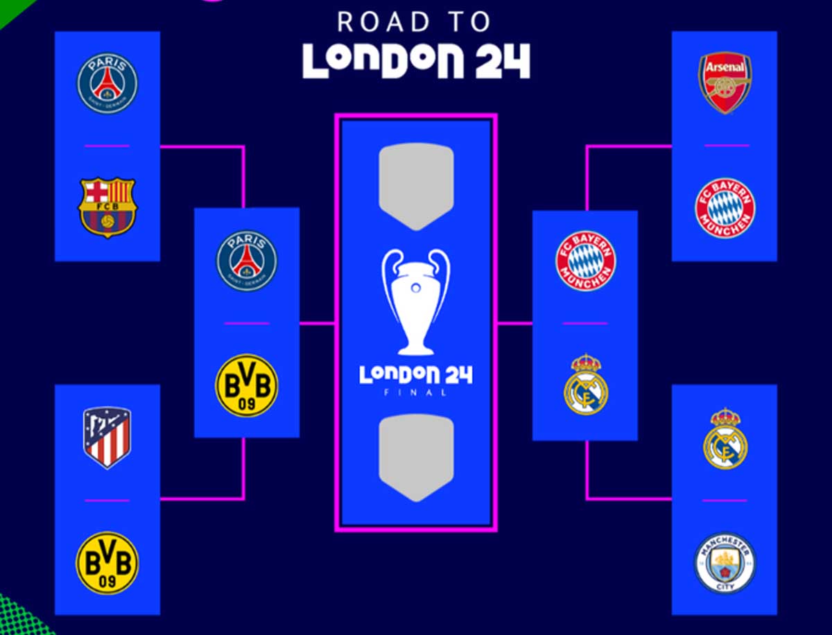 Laga 8 Besar Liga Champions 2024 Telah Berakhir, Tersisa 4 Tim yang ...